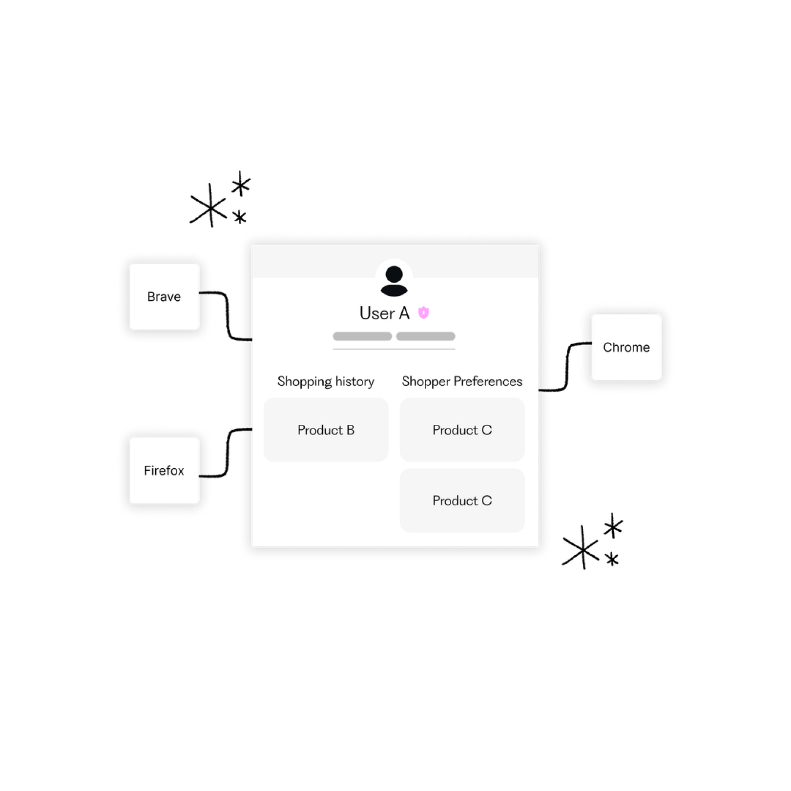 Black Crow AI | The Customer Intelligence tool for Shopify